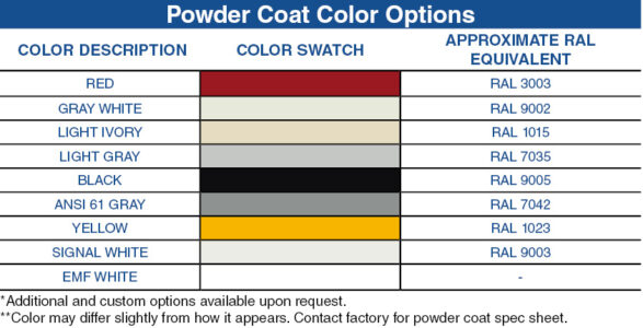 Powder Coat Chart - EMF Company