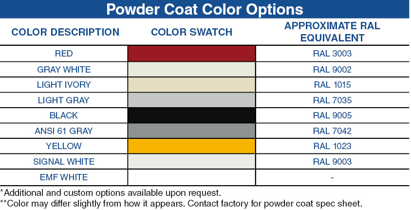 Powder Coat Chart - EMF Company Powder Coat Chart - EMF Company